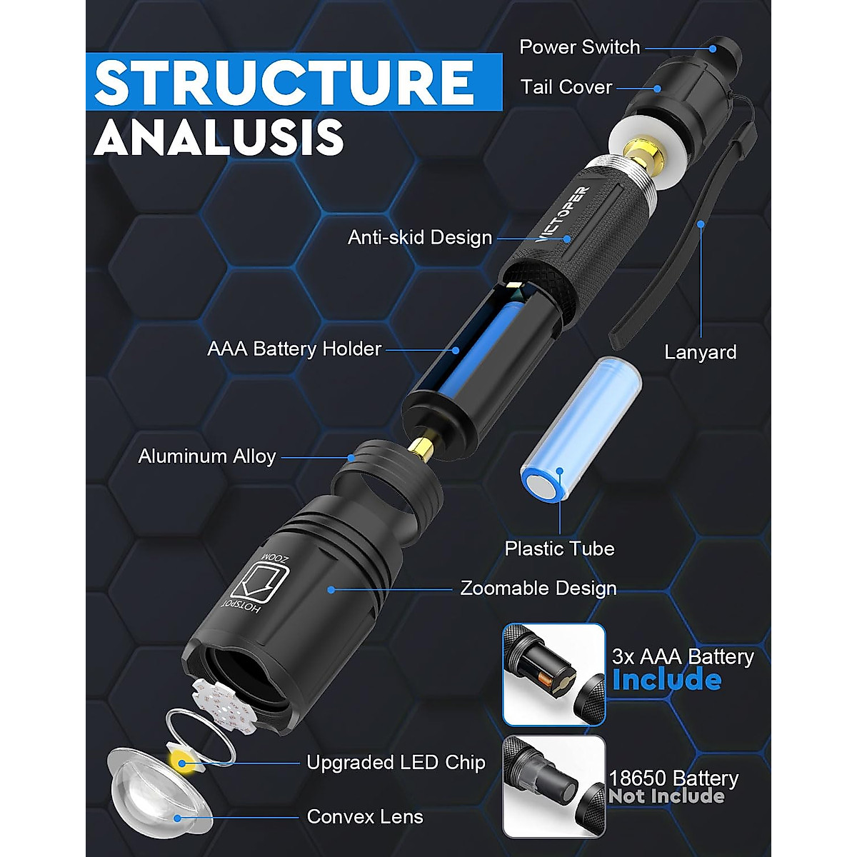 Victoper New Flashlight 2 Pack, 2000 Lumen 5 Modes Tactical LED Flash Light, High Lumens Bright Waterproof Flashlights, Zoomable Flash Lights for Camping Emergencies Outdoor Home, Gift for Dad & Men