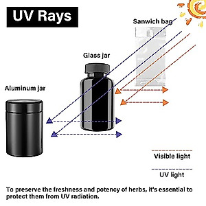 Honeypuff Smell Proof Jar, Aluminum Airtight Stash Storage Container with Rubber Ring Keep Goods Fresh, Black 65ML