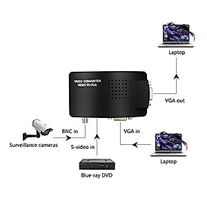 Portable BNC to VGA Video Converter Composite S-Video Input to PC VGA Out Adapter Digital Switch Box for PC MACTV Camera DVD DVR