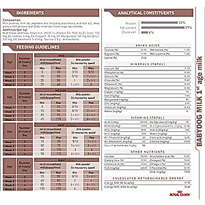 Royal Canin Babydog Puppy Milk 400g [Misc.]