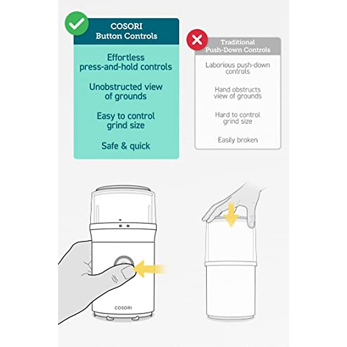 COSORI Coffee Espresso Grinder Electric, Food Grade Stainless Steel Blades, 12 Cups, Black