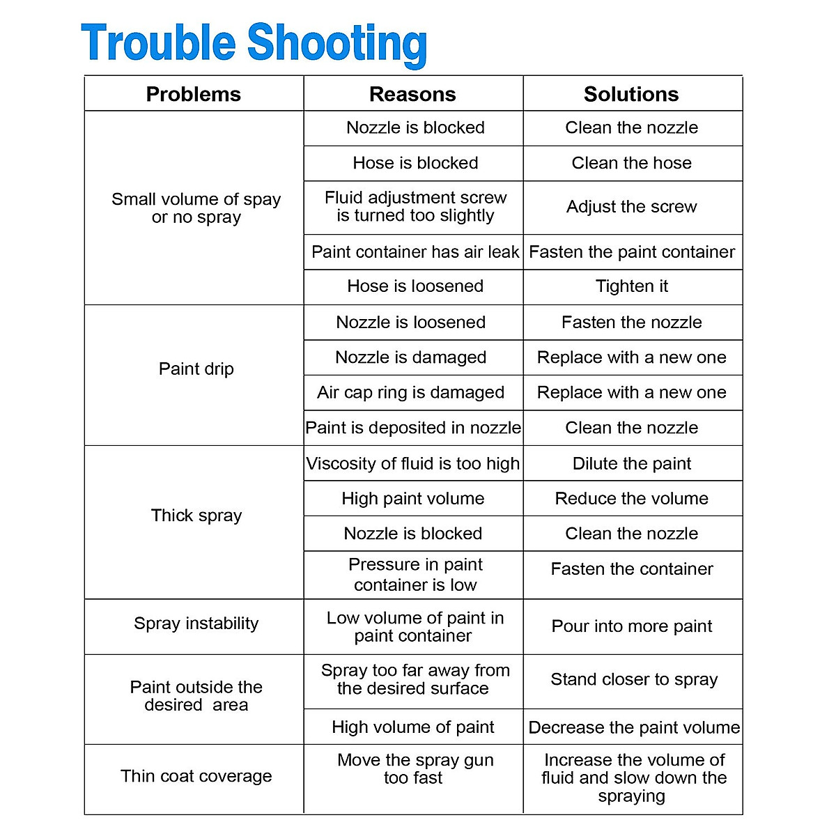 Moclever® Paint Sprayer, 800ml/min New Upgrade HVLP Electric Paint Gun with 3 Spray Patterns, Easy Spraying and Cleaning for Power Paint Sprayer,Adjustable Valve Knob, Quick Refill Lid Detachable Cont