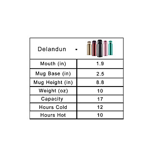 Stainless Steel Water Bottle-Double Wall Vacuum Insulated Thermos Beverage Bottle, Travel Mug 17 Ounce