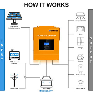 ECO-WORTHY 5000W Solar Hybrid Inverter with Remote Monitoring, 48VDC-120VAC Pure-sine-Wave Inverter & 80A MPPT Solar Controller Suitable for 48V Lead Acid/Lithium Batteries for Off-Gird/Home/Shed