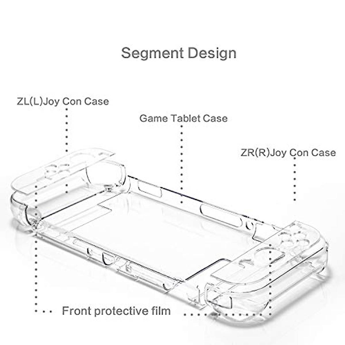 Dockable Case for Nintendo Switch, Protective Case for Nintendo Switch with a Tempered Glass Screen Protector and 6 Joy Stick Covers, Fit into the Dock Station - Clear