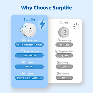 Smart Plug 4Pack, WiFi Plugs Compatible with Alexa & Google Assistant, Smart Outlet with Timer Schedule, WiFi Socket for Home, No Hub Required, FCC Certified, 2.4G WiFi Only