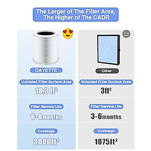 Dayette AP401 AP402 Replacement H13 HEPA Air Purifier Filter for CADR 400+ m³/h Air Purifier, Activated Carbon, Original