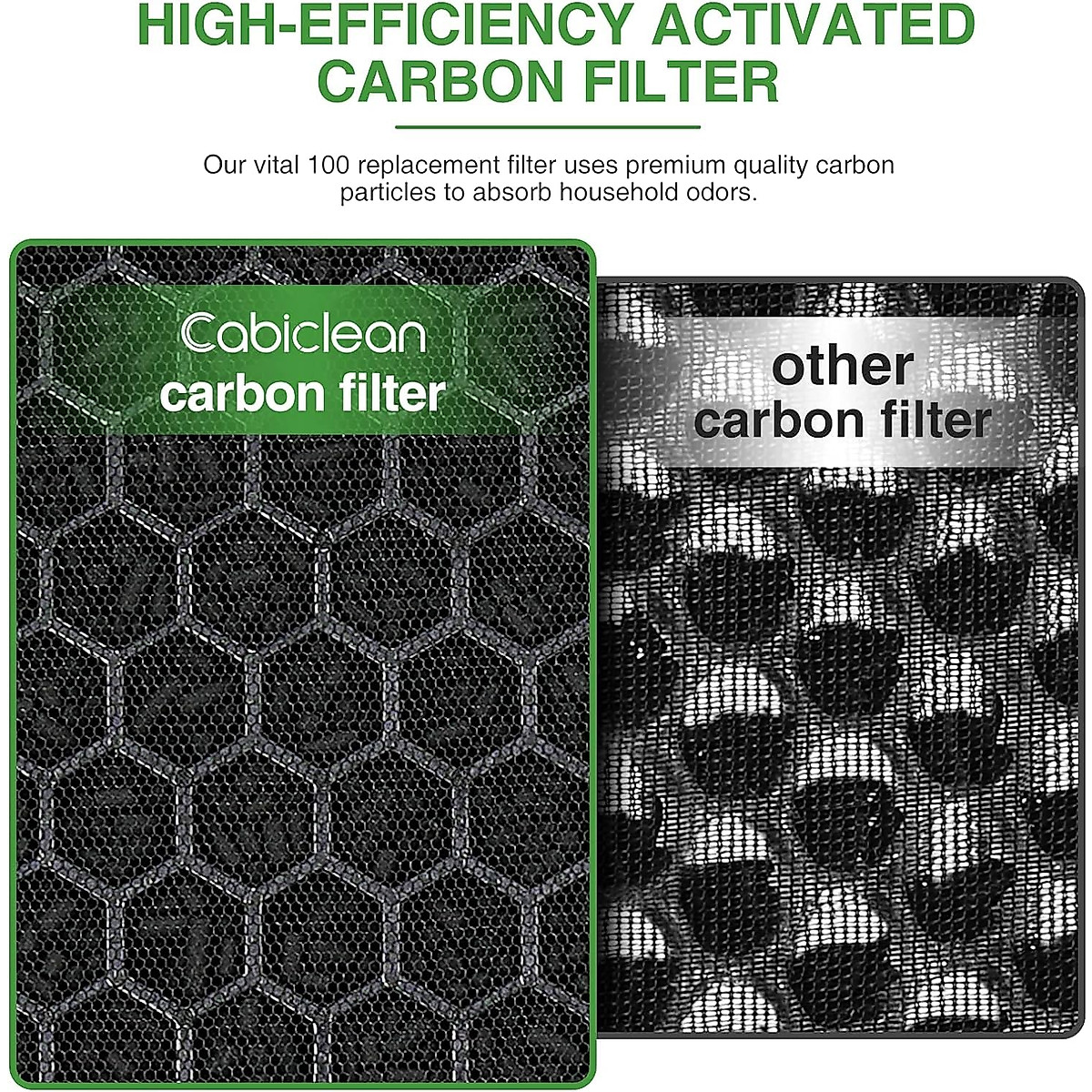 Cabiclean 2 Pack VA-EE004 True HEPA Replacement Filter for VAVA VA-EE004 and LEVOIT Vital 100 Air Purifier, Part# Vital 100-RF