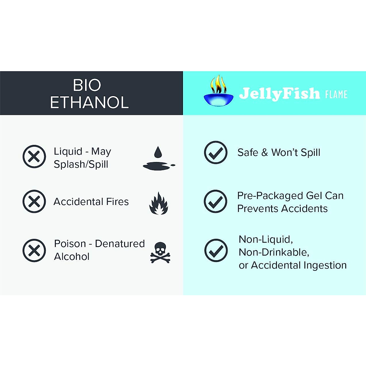 Real JellyFish Flame Premium Gel Fuel 24 Cans Indoor or Outdoor Made in USA 13oz