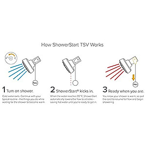 ShowerStart TSV Hot Water Standby Adapter