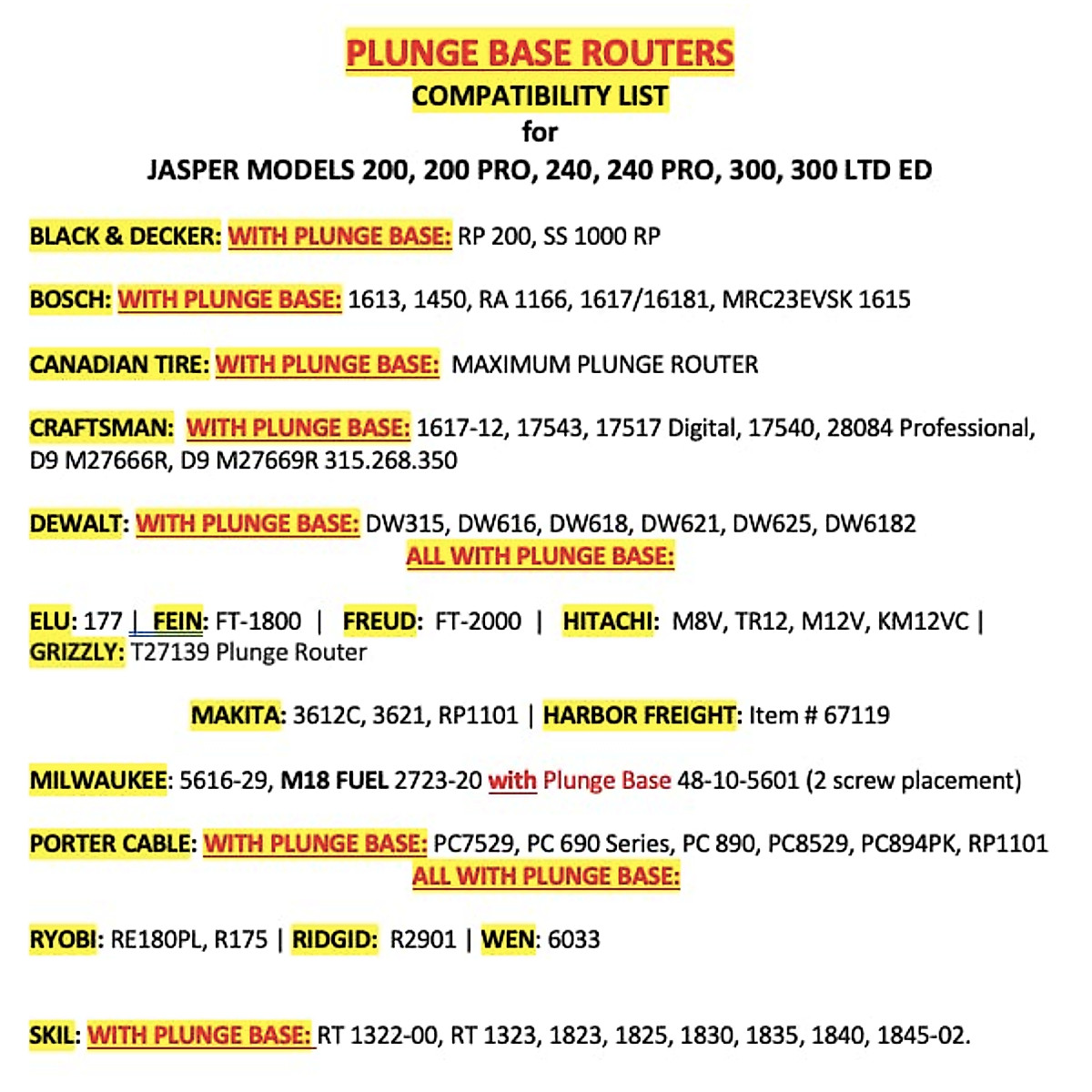 Jasper 240 PRO Circle Cutter Router, Circle Guide Kit (Polycarbonate)