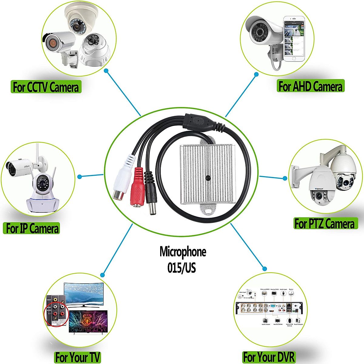 CCTV Microphone Security Microphone Audio Outdoor CCTV Gift RCA Tiny Surveillance Microphone DVR High Sensitive Preamp Amplified Pickup Device Mic External Camera Sound Waterproof Best Metal Case