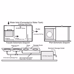 Stainless Steel Grease Trap 3 Level Filtration with Locks Rubber Seals Removable Filter Basket for Kitchen Restaurant