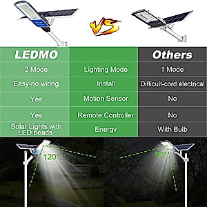 LED Solar Street Lights 360W with Remote Control Dusk to Dawn Flood Light for Parking Lot, Stadium, Yard, Garage and Garden