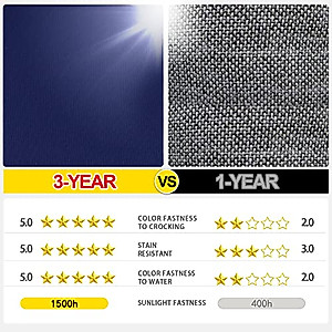 Favoyard Patio Chair Cushion Cover 19 x 19 Inch Waterproof Outdoor Seat Cushions for Patio Furniture 3-Year Color Fastness Chair Pads with Handle and Adjustable Straps Set of 2, Blue