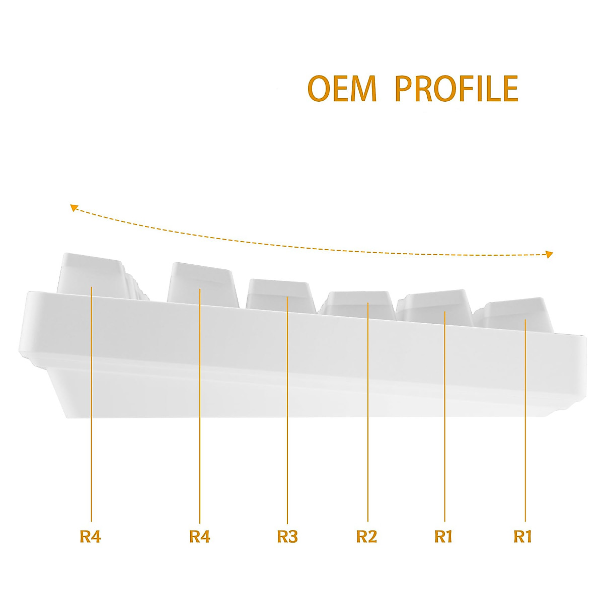 Happy Balls White Pudding Keycaps Backlit PBT Doubleshot Cherry MX Keyset OEM Profile for 61/87 TKL/104/108 MX Switches Mechanical Keyboard(White Pudding)