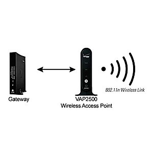_Arris Wireless Access Point Wi-Fi Video Bridge VAP2500 VAP-2500 Compatible with At&t (U-Verse Wireless Receiver Required)