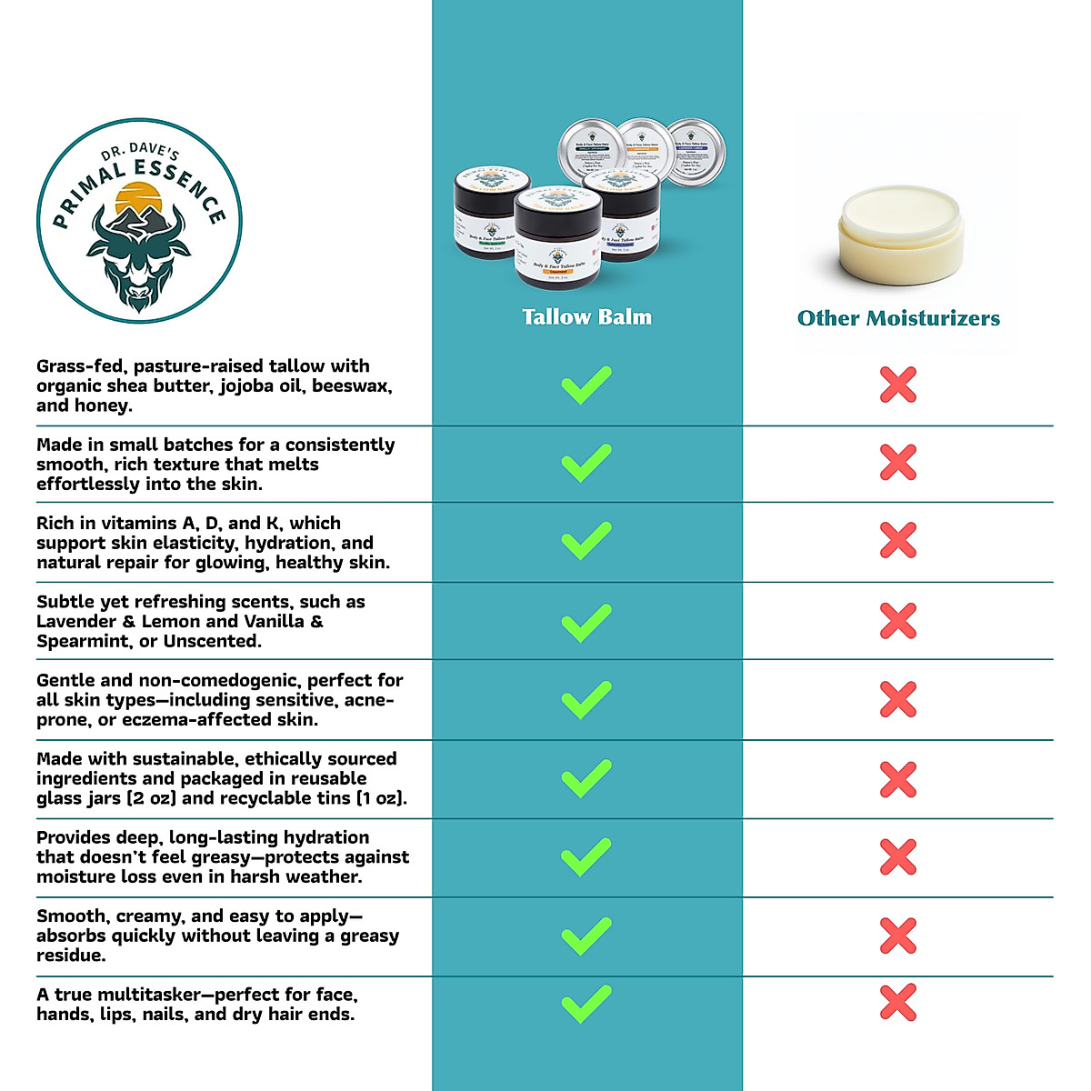 Dr. Dave's Primal Essence Grass Fed Beef Tallow for Skin - Tallow Balm with Shea Butter, Organic Jojoba Oil, Honey, Beeswax - Face and Body Moisturizer - Unscented - 1 oz