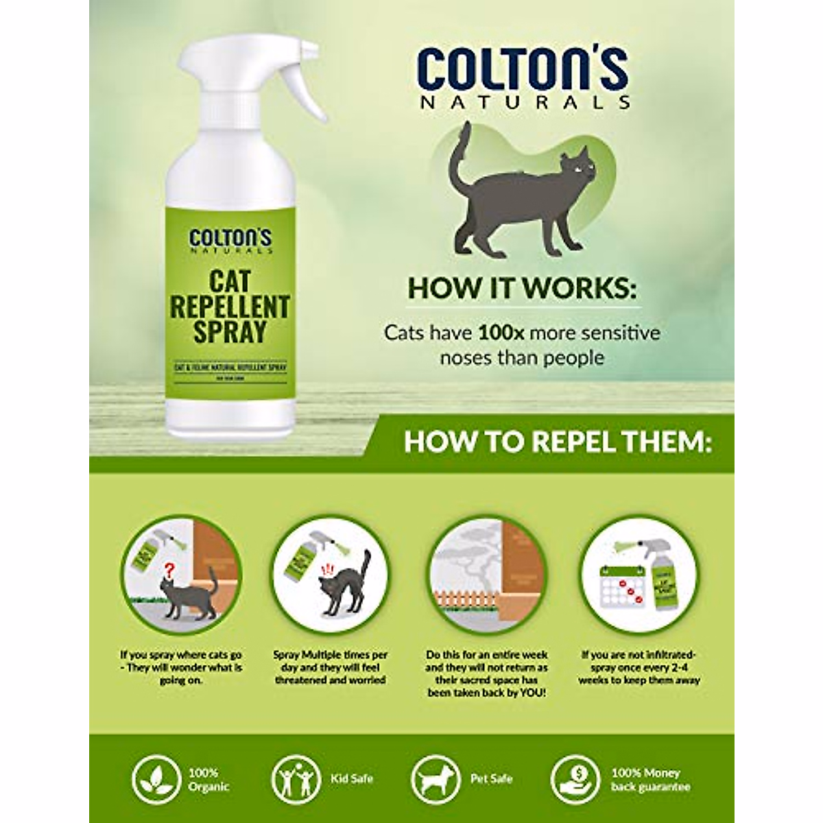 Cat Repellent Outdoor Spray Indoor 32 OZ 100% Organic & Natural Yard Furniture Repellant (32)