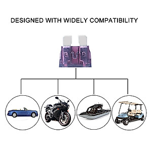 MuHize 10 Gauge Inline Fuse Holder - Heavy Duty 10 AWG Waterproof Add a Circuit Fuse Holder, Standard APR ATO ATC Fuse Holder with 40AMP Standard Fuses(3 Pack)