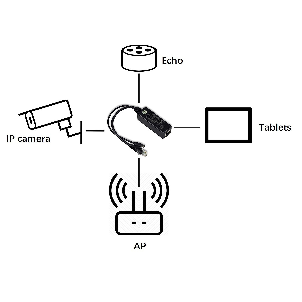 UCTRONICS PoE Splitter Gigabit 5V - Micro USB Power and Ethernet to Raspberry Pi 3B+, Work with Echo Dot, Most Micro USB Security Camera and Tablet - IEEE 802.3af Compliant