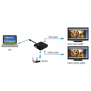 Plugable USB 3.0 Universal Mini Laptop Docking Station for Windows and Mac (Dual Video HDMI and DVI/VGA, Gigabit Ethernet)