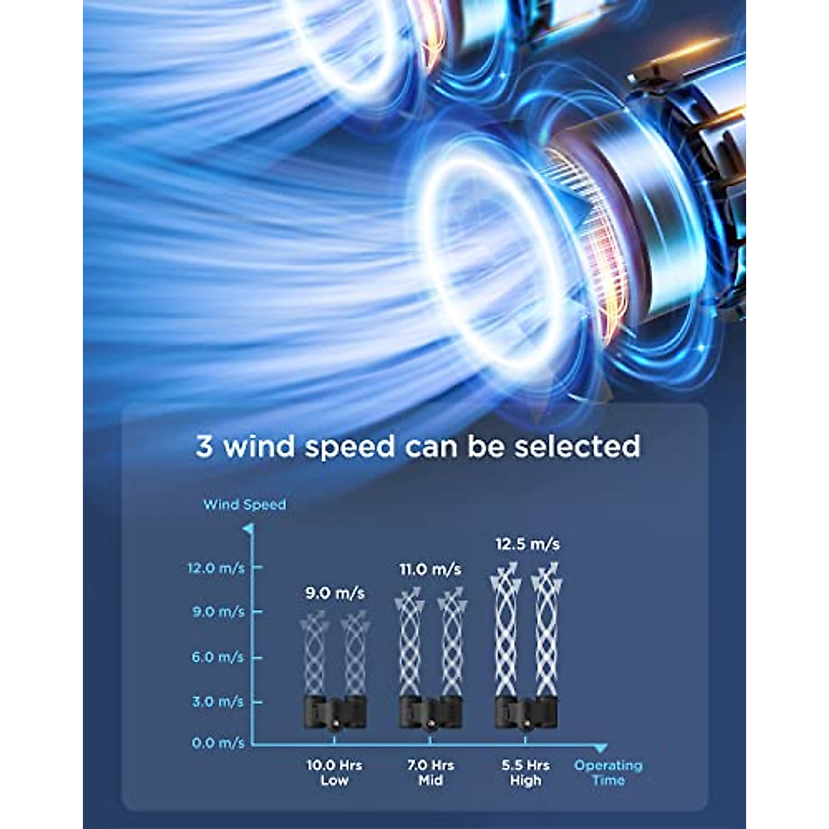 ICEBIRDS Portable Waist Clip Fan New Personal Belt & Outdoor Body Fan, 10000mAh Rechargeable Battery Powered Hanging Neck Fan, Super Strong Airflow, 3 Speed for Outdoor Workers, Hiking