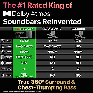 Nakamichi Shockwafe Pro Bluetooth 7.1.4 Channel Dolby Atmos/DTS:X Soundbar with 10" Wireless Subwoofer, 2 Rear Surround Speakers, eARC and SSE Max Technology (New), black