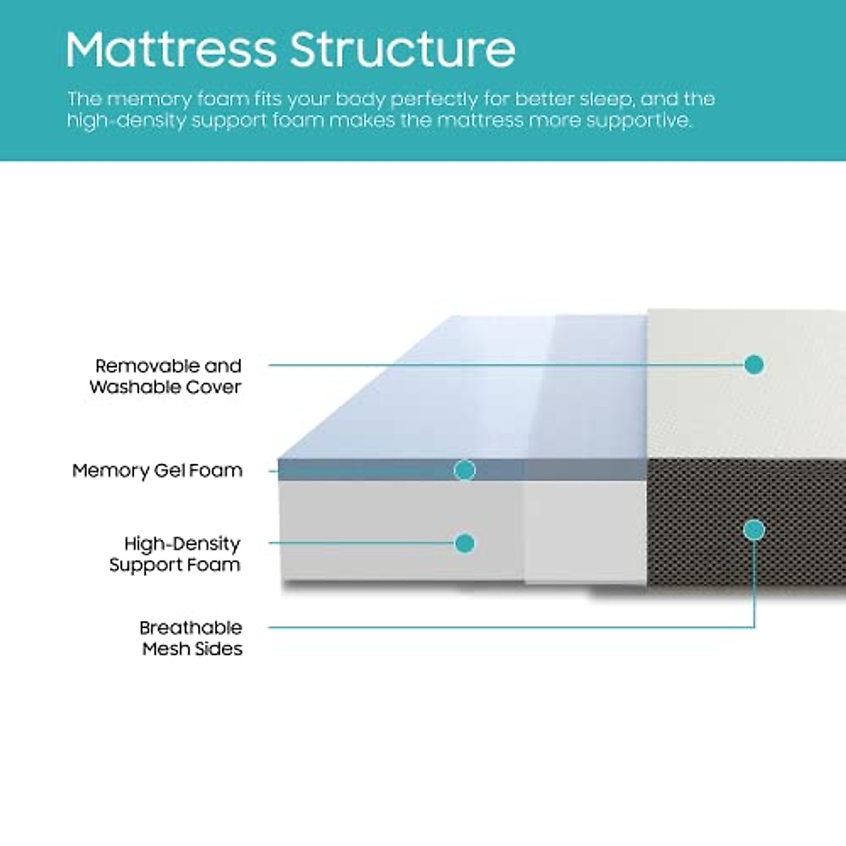 Greaton 4-Inch Tri-Folding Portable Gel Memory Foam Floor Mattress | Ultra Soft Breathable Mesh Sides, Cot Pad, Comfortable Multi-Functional Mattresses, Removable and Washable Cover, 25-Inch, White