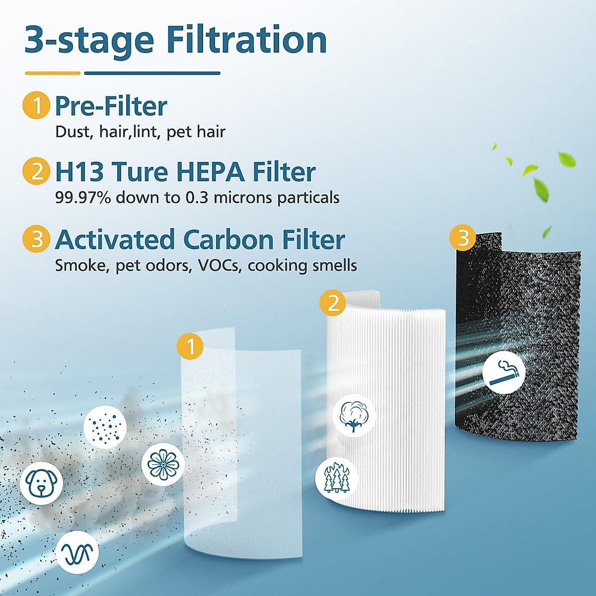 2- Pack P200S/P200 PRO Replacement Fil-ter, Only Compatible with Welov P200S/P200 PRO Air Puri-fier, 3-in-1 H13 True HEPA and High-Efficiency Activated Carbon Fi-ter, NOT for other brand or models.
