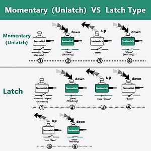 Yueyinpu Tap Switch Pedal For Guitar Effect Pedal With TS Cable (Unlatch Tap Switch)