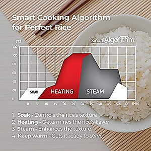 Cuckoo CRP-RT0609FW 6 cup Twin Pressure Plate Rice Cooker & Warmer with High Heat, GABA, Mixed, Scorched, Turbo, Porridge, Baby Food, Steam (Hi/NonPress.) and more, Made in Korea (White)