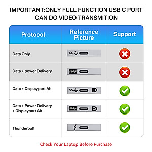 USB C Hub, Multiport Adapter with 4K HDMI, 100W Power Delivery, 3 USB A+1 USB-C 3.0 Data Port, USB C to HDMI Adapter for MacBook, Dell, Lenovo, Surface, iPad PRO, XPS