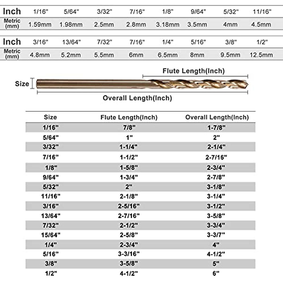 16PCS Impact Drill Bit Set for Metal, Cobalt Drill Bits High Speed Oxide Twist Jobber Drill Bit Set for Hardness Alloy Steel Wood Aluminum Cast Iron 1/16"-1/2"