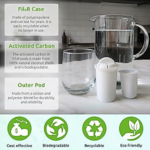 Fil₂R Reusable Water Filter Replacement - Compatible with Brita & PUR Pitchers -Recyclable Casing - Natural Coconut Shell Activated Carbon - Active Filtration - Easy Pod Replacement - Low Waste Design