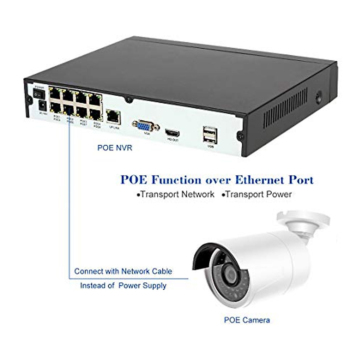 Seculink 8-Channel 48V POE NVR 5MP 8MP Super HD 2K 4K Network Video Recorder Cloud P2P Remote Access Motion Alert