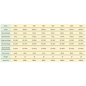 Mssoomm 40W 40 watt Co2 Laser Tube Length 700mm Dia 50mm with Metal Head 3000hr Service Life for CO2 Laser Cutter and Engraver Machine