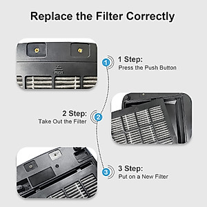 LUFTRUM C401 Car Air Purifier Replacement Filter, H13 True HEPA