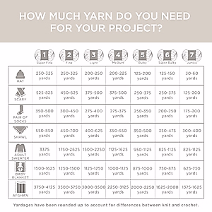 Lion Brand Yarn Mandala Yarn, Multicolor Yarn for Crocheting and Knitting, Craft Yarn, 1-Pack, Cupid