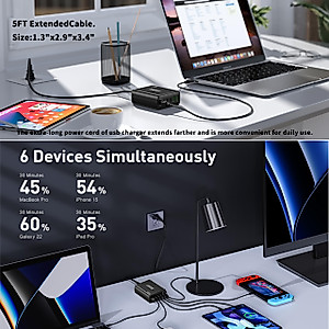 USB C Fast Charger 180W 6 Port GaN3 USB C charger Compatible with laptop,ipad, iPhone 14 13 12 11 Pro Max Fast Charging Blocks Pixel Note Galaxy MacBook Pro/Air USB C Charger Block Sumsung Android