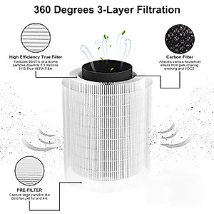 True KILO High Efficiency Filter, Compatible with Afloia KILO, KILOPLUS, KILO PRO, MIRO, MIRO PRO and MORENTO KILO, True 360° 3-Stage Filtration for Afloia KILO Filter Replacement, 2-Pack
