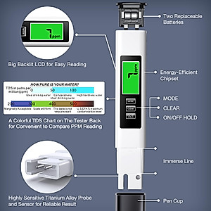 2024 All-New 4 in 1 Tds Meter Digital Water Tester - Accurate and Reliable TDS EC & Temp(°C,°F) Meter - 0-9990ppm - Professional Testing for Drinking Water, RO/DI System, Aquariums etc