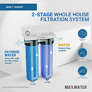20" Dual Clear & Blue Whole House Water Filter 1" w/Pressure Gauge, Double O Ring Filter Housing, 20"x4.5" 5-Micron Sediment, CTO Carbon Water Filters