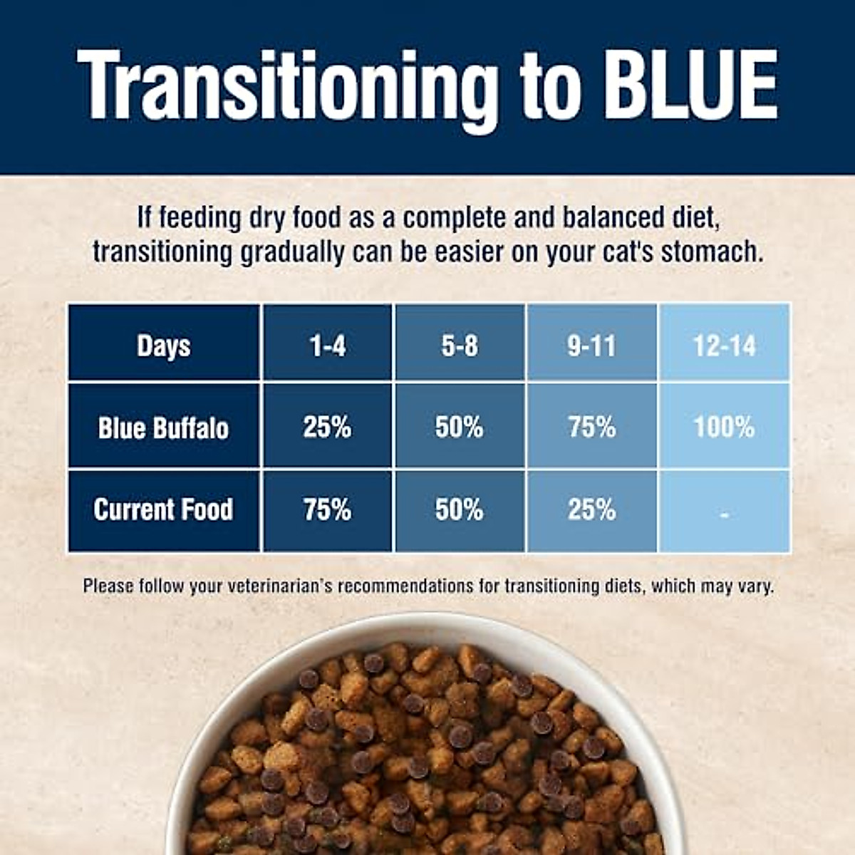 Blue Buffalo True Solutions Blissful Belly Digestive Care Natural Dry Food for Adult Cats, Chicken, 3.5-lb Bag
