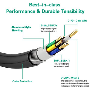 SEVENKA Long Link Cable for Quest 3/2/Quest, 16.4ft/5m USB C 3.2 Gen1 Cable for PC Gaming & VR Headset, Fast Charging & High Speed Data Transfer 90 Degree Type C to USB A Cable Fast Charger Cord