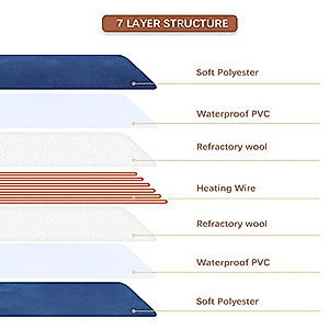 Pet Heating Pad Electric Heated Dog Cat Bed with 2Pcs Replaceable Covers Chew Resistant Cord Waterproof, Mat for Pet House Auto Power Off (18"x18")