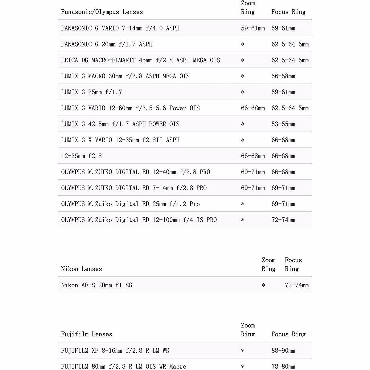 TILTA TILTAING Seamless TA-FGR 0.8 MOD Focus Gear Ring for Sony/Canon/Sigma/Tokina/Nikon/Fujifilm/Panasonic/Olympus/DU/Zeiss Lenses (88-90)