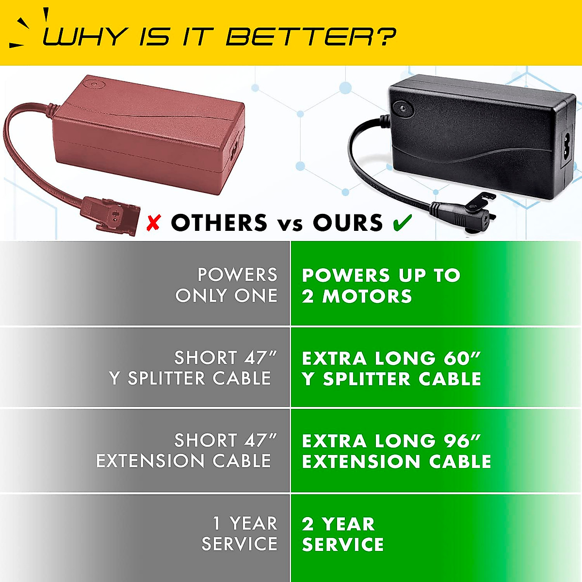 Universal Dual Power Supply Transformer Kit for Electric Reclining Furniture Power Recliner, Lift Chairs, Sofa or Sectionals - 29V 2A AC Power Cord Cable, Extension Cable and Y Cable (Not a Battery)