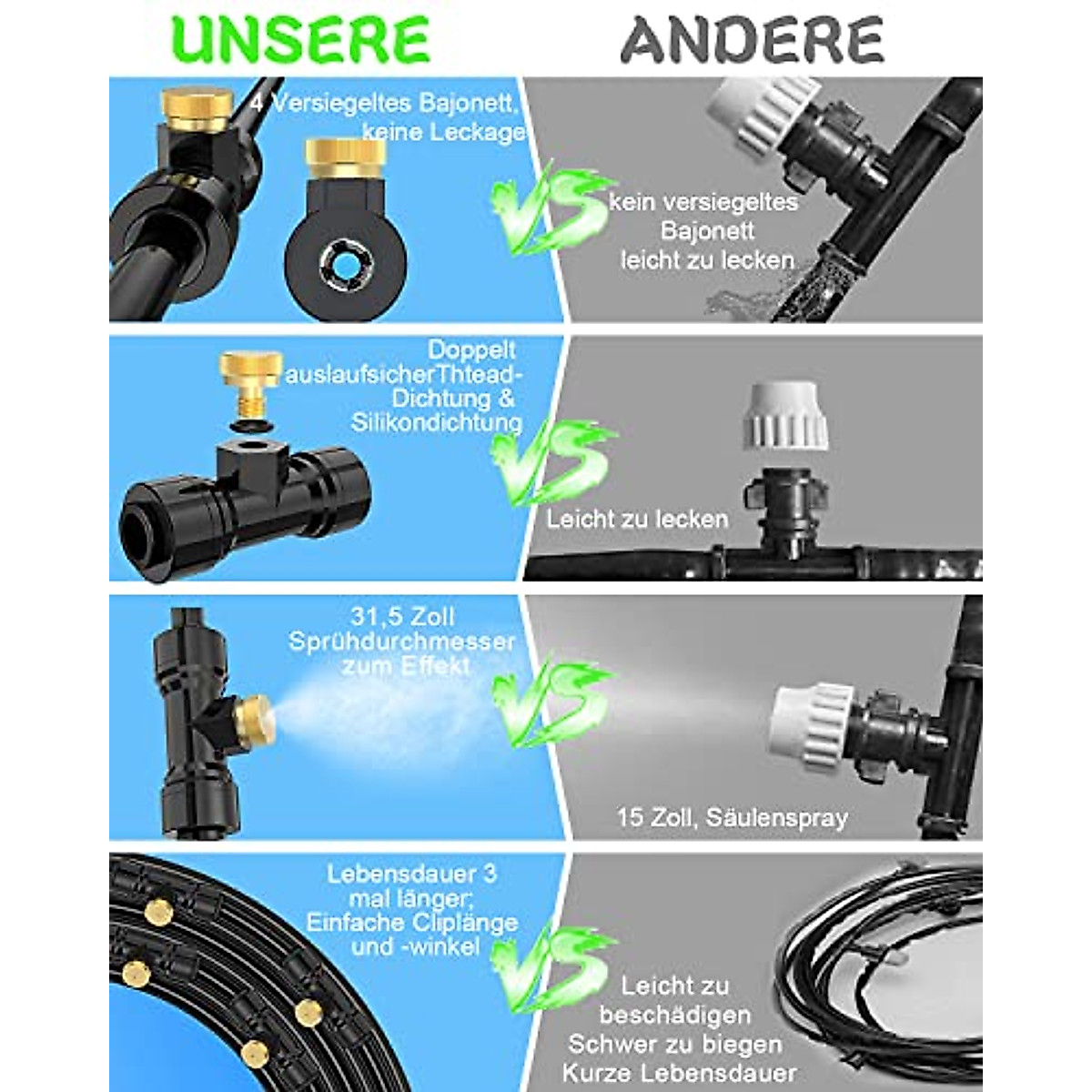 wudee Misters for Outside Patio, 66FT(20M) Misting Line, 15 Brass Mist Nozzles and Brass Adapter(3/4"), Detachable Misters for Patio and Garden Trampoline for waterpark