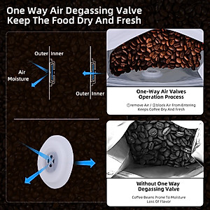 Obsoorth Air tight Coffee Bags with One Way Valve Resealable Aluminum Foil Stand up Smell Proof 25 Pieces Ziplock Coffee Bean Storage Pouches for Home and Store, Matte White 1lb